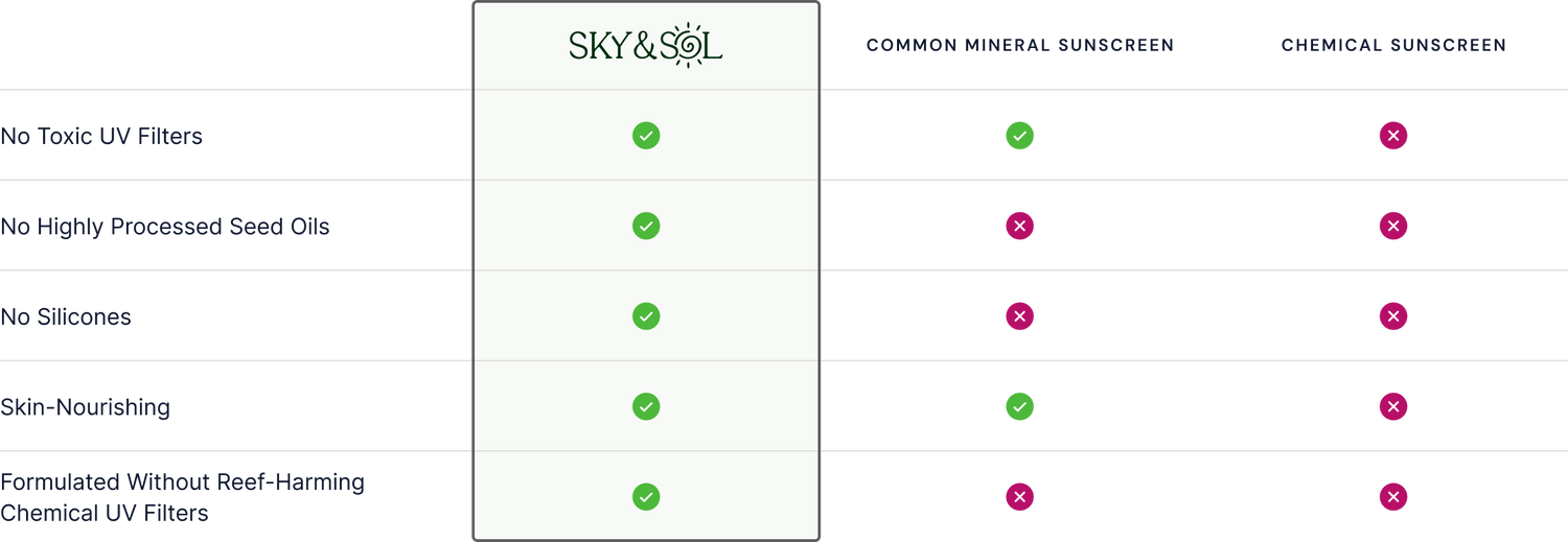 Sky and Sol | Best Non-toxic, Natural Skincare for All | Sunscreen