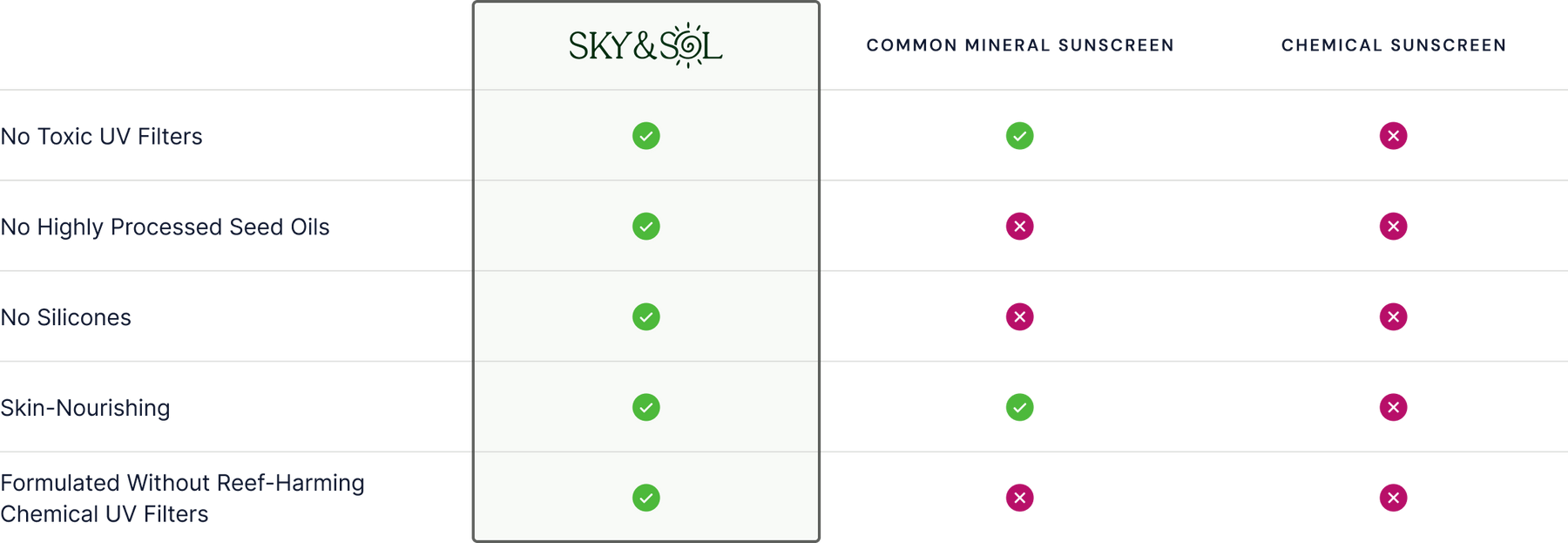 Sky and Sol | Best Non-toxic, Natural Skincare for All | Sunscreen